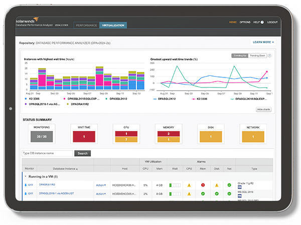 Database Performance Analyzer, SolarWinds (DPA) • Aken