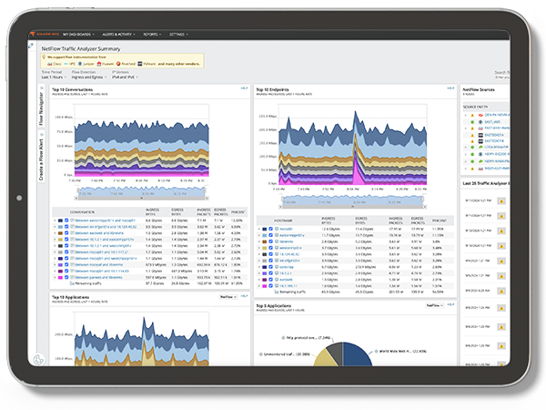 Netflow Traffic Analyzer, SolarWinds (NTA) • Aken
