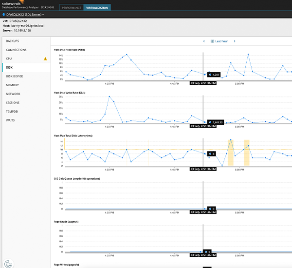 Database Performance Analyzer, SolarWinds (DPA) • Aken