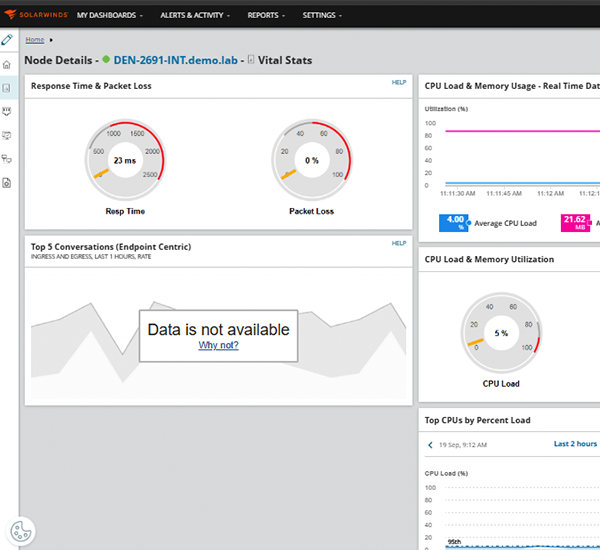 User Device Tracker, Solarwinds (UDT) • Aken