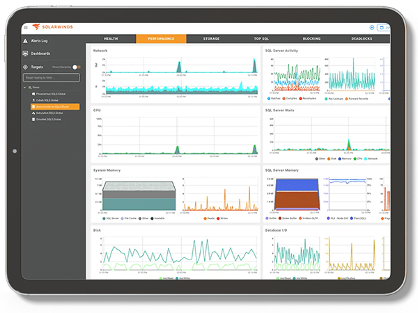 SQL Sentry, Solarwinds • Aken
